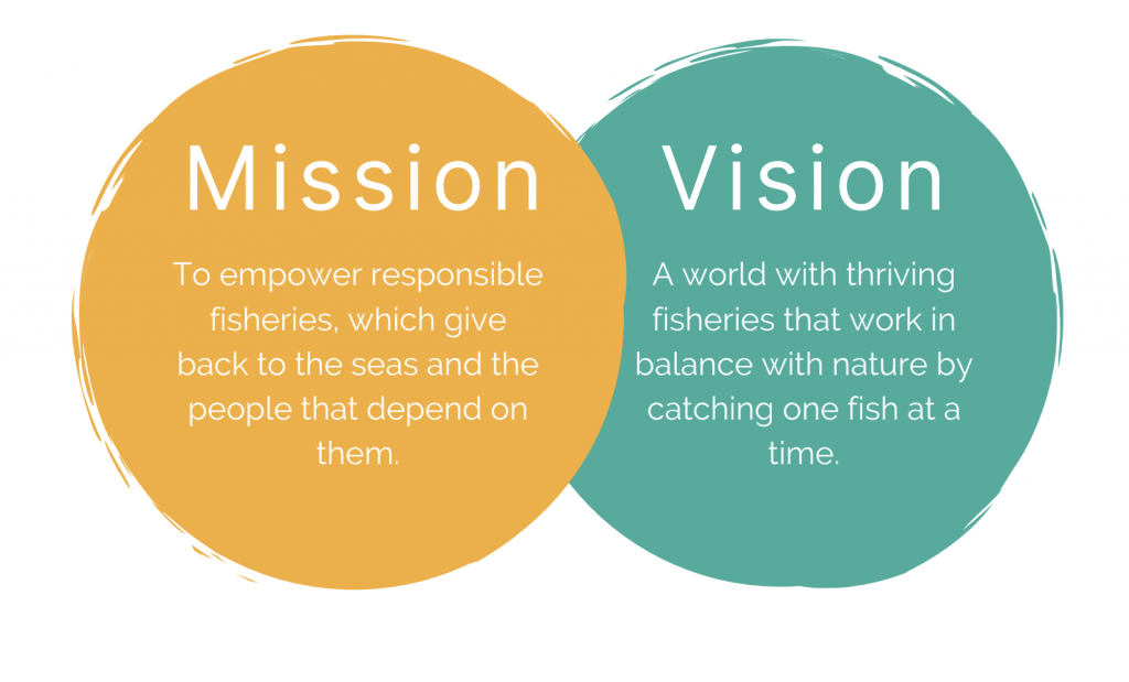 Mission and Vision - IPNLF