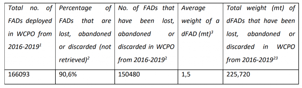 Polluter Pays Principle for drifting FADs – how it could be applied ...